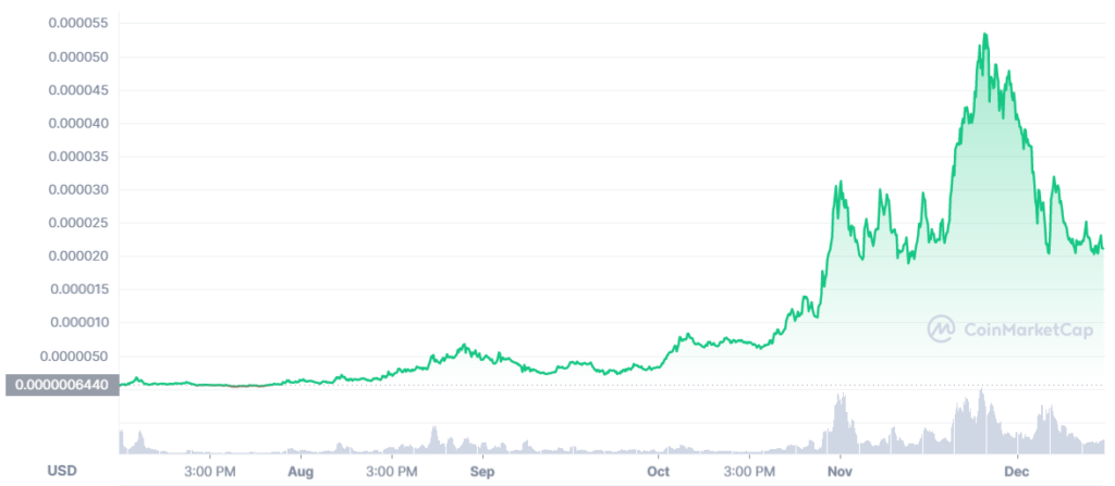 Top 10 Best GameFi Tokens That Are Worth to Know 2023 – Blog.Switchere.com