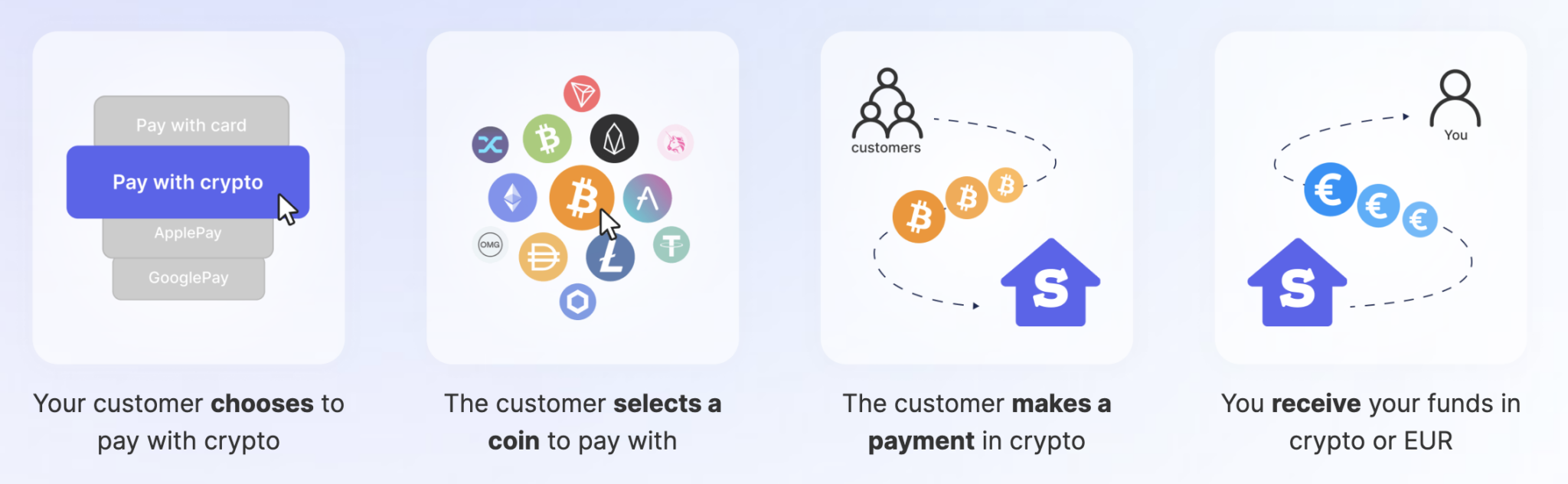 Switchere Crypto Payment Gateway: Accept Crypto Worldwide – Blog ...